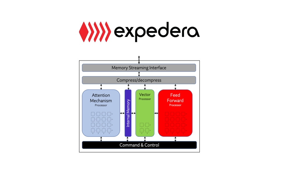 Expedera’s Origin Evolution NPU IP Brings Generative AI to Edge Devices