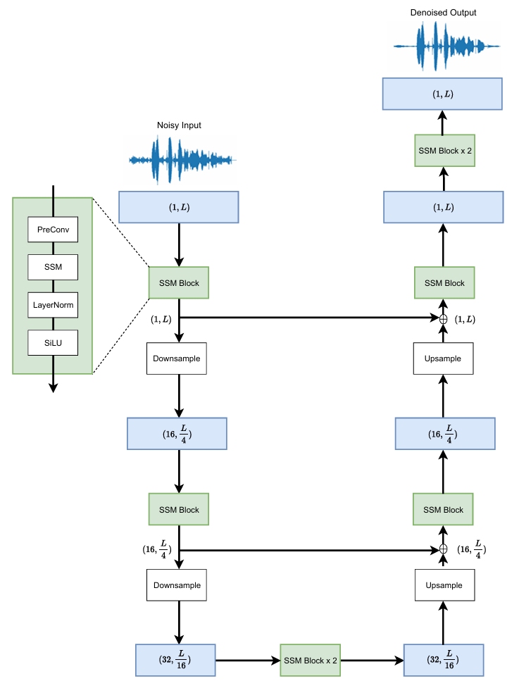 aTENNuate: Optimized Real-time Speech Enhancement with Deep SSMs on RawAudio