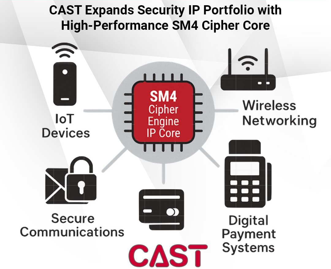 CAST Expands Security IP Portfolio with High Performance SM4 Cipher Core
